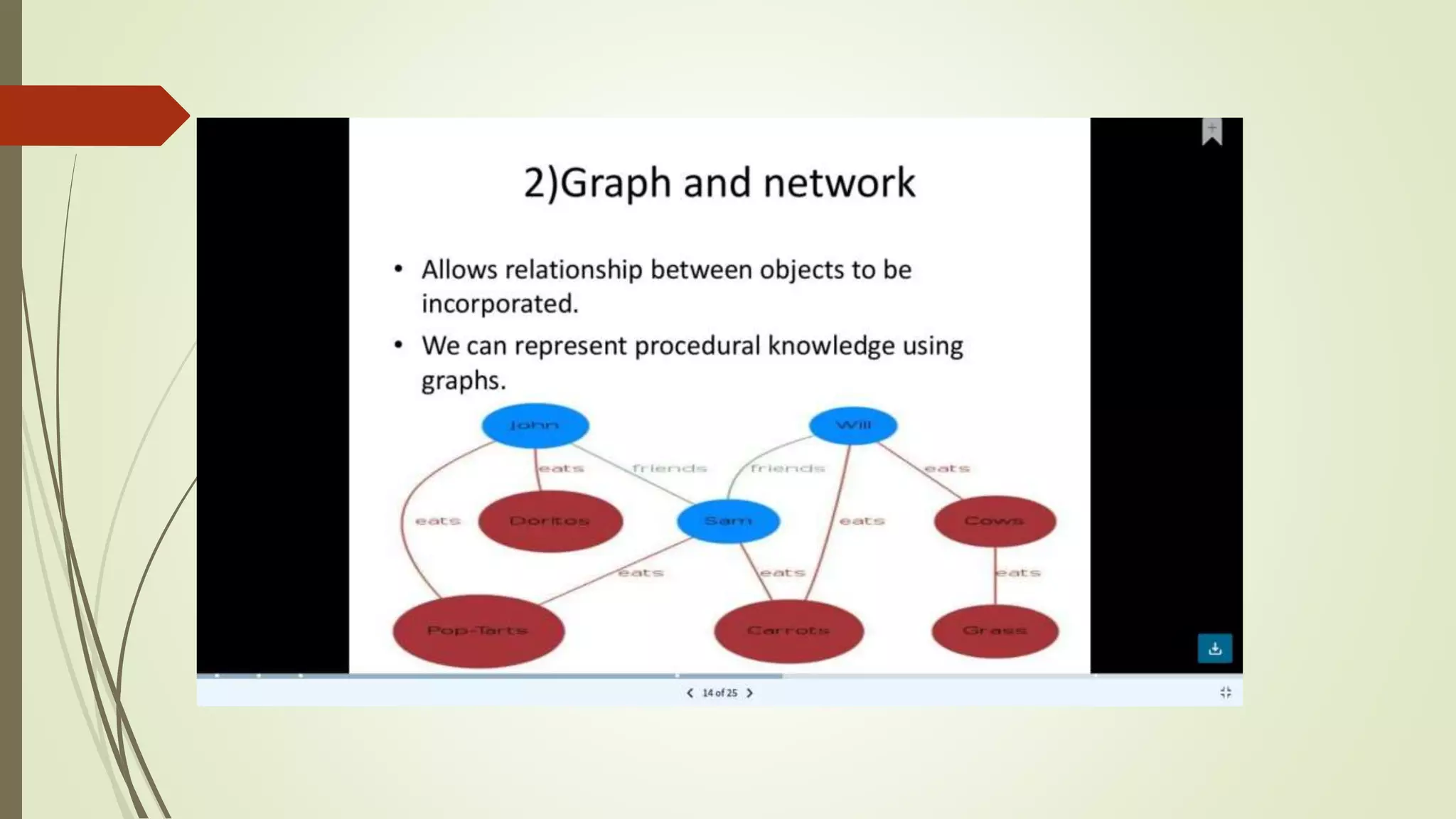 Artificial Intelligence_ Knowledge Representation | PPTX | Programming Languages | Computing