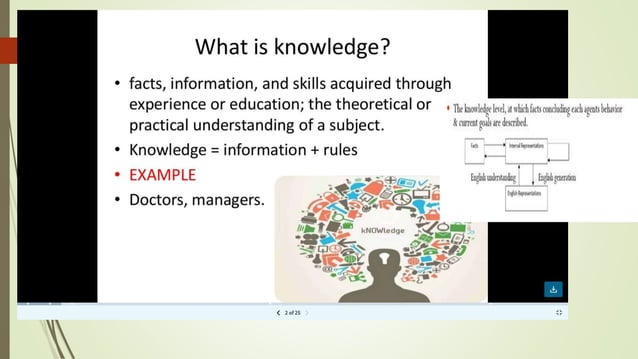Artificial Intelligence_ Knowledge Representation | PPTX | Programming Languages | Computing