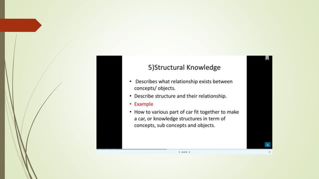 Artificial Intelligence_ Knowledge Representation | PPTX | Programming Languages | Computing