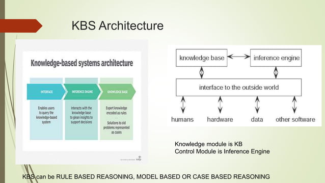 Artificial Intelligence_ Knowledge Representation | PPTX | Programming Languages | Computing