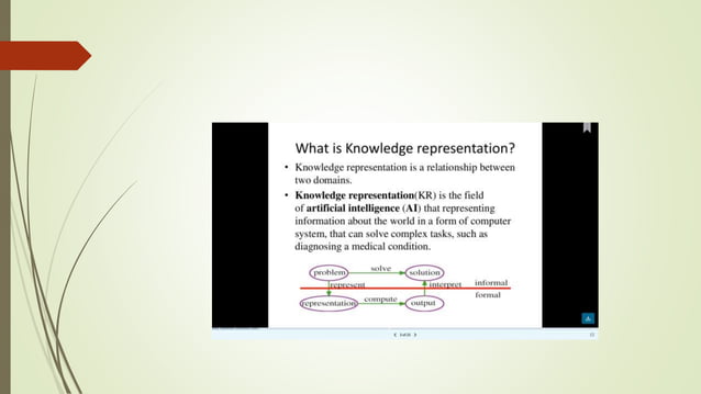 Artificial Intelligence_ Knowledge Representation | PPTX | Programming Languages | Computing