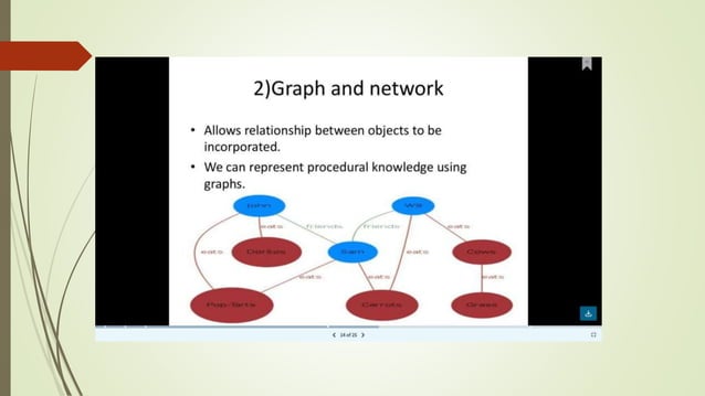 Artificial Intelligence_ Knowledge Representation | PPTX | Programming Languages | Computing