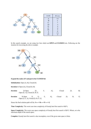 AI unit-2 lecture notes.docx
