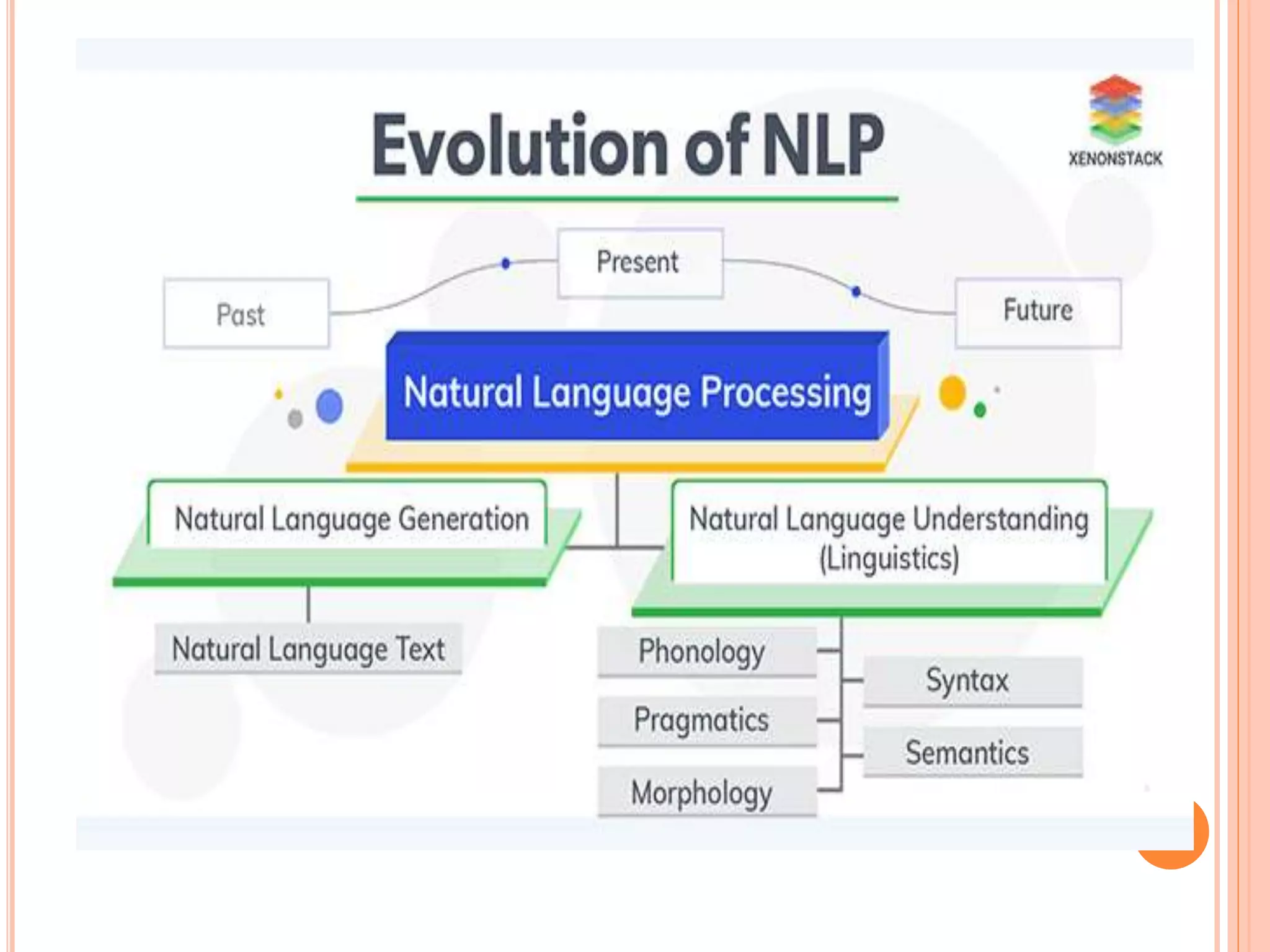 AI UNIT-3 FINAL (1).pptx