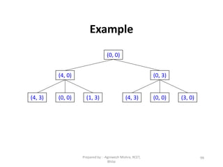 Artificial Intelligence Notes Unit 1 | PPT