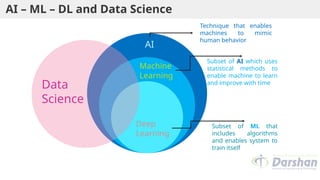 Artificial intelligence introduction and basis | PPTX
