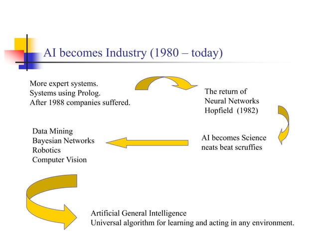 AI Unit1b.ppt
