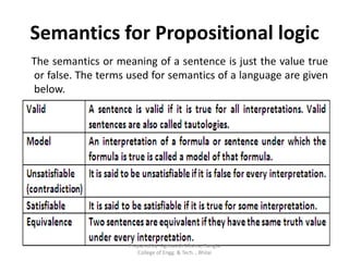 Artificial Intelligence Notes Unit 2 | PPT