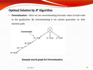 Comprehensive Overview of Problem Solving Techniques in Artificial ...
