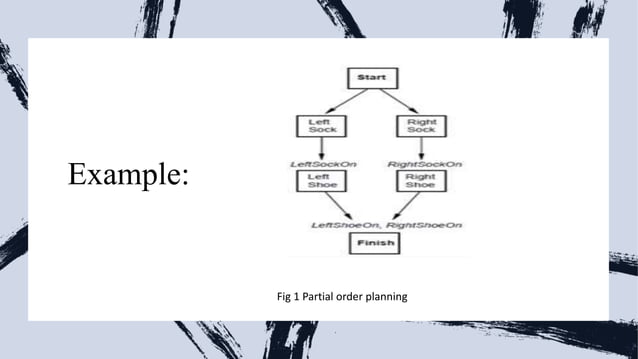 Planning In Aipartial Order Planning 