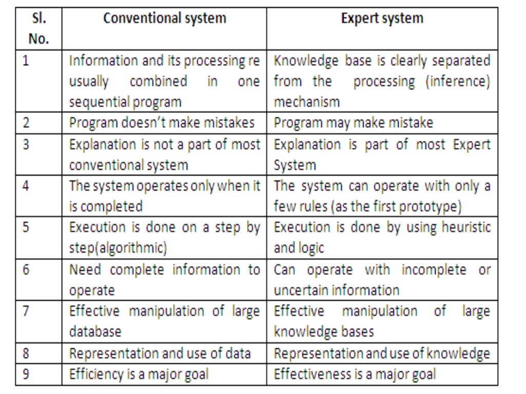 Artificial Intelligence Notes Unit 5