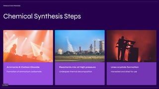 Urea_ Chemistry and Benefits its versatility and also the composition | PPT