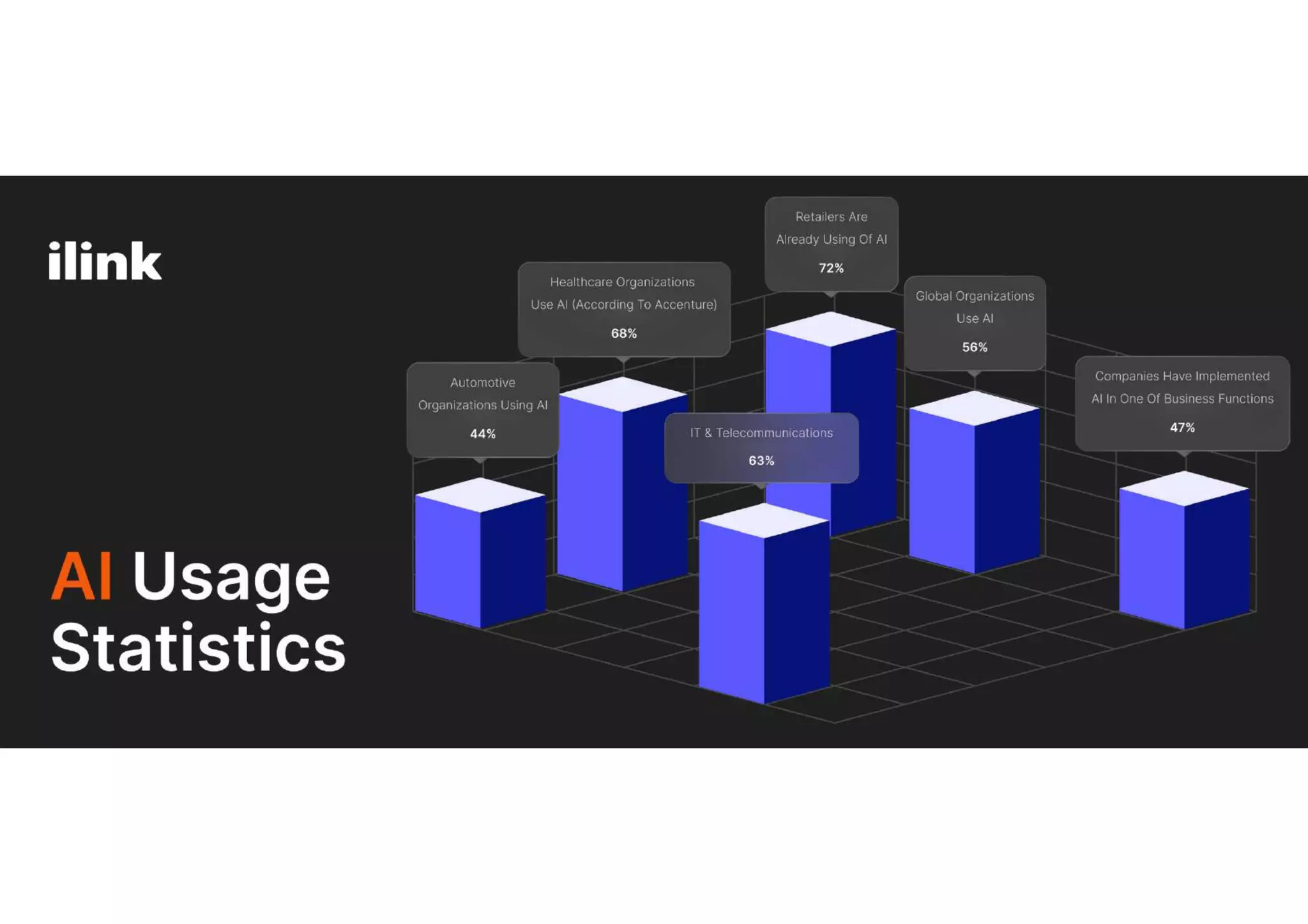 AI usage statistics.pdf