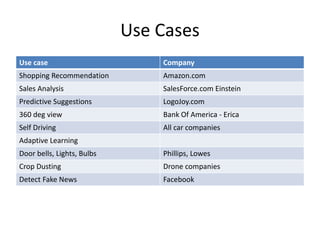 AI Use Cases discussion | PPT