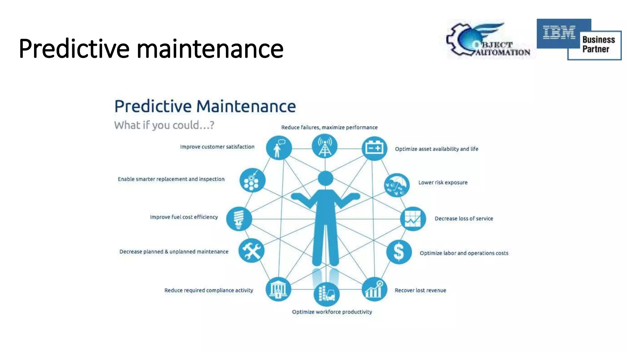 AI Use Cases OA | PPTX