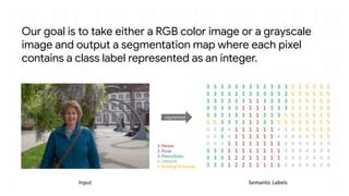 AI Use Cases: Special Attention on Semantic Segmentation | PPT