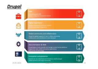 Drupal and Artificial Intelligence for Personalization | PDF