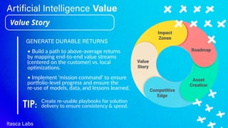 AI Value Strategy - Big Five | PDF | Technology Industry | Industries