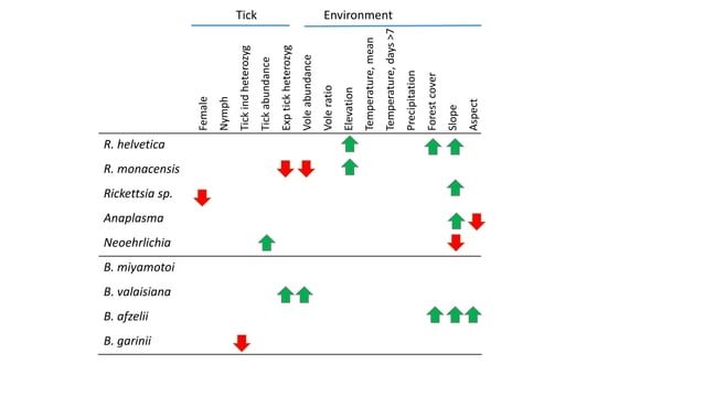 High Throughput Sequencing And Latent Variable Modelling Of Within Host