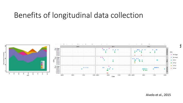 High Throughput Sequencing And Latent Variable Modelling Of Within Host