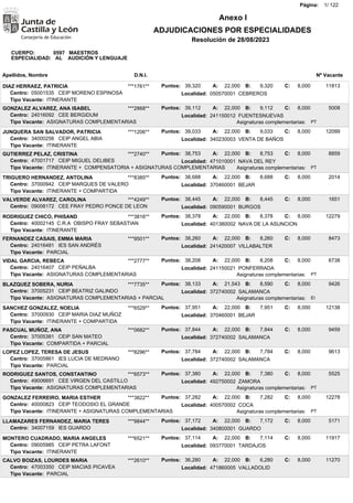 AIVI_Maestros_2023_Anexo_I_AdjudicacionesPorEspecialidades.pdf