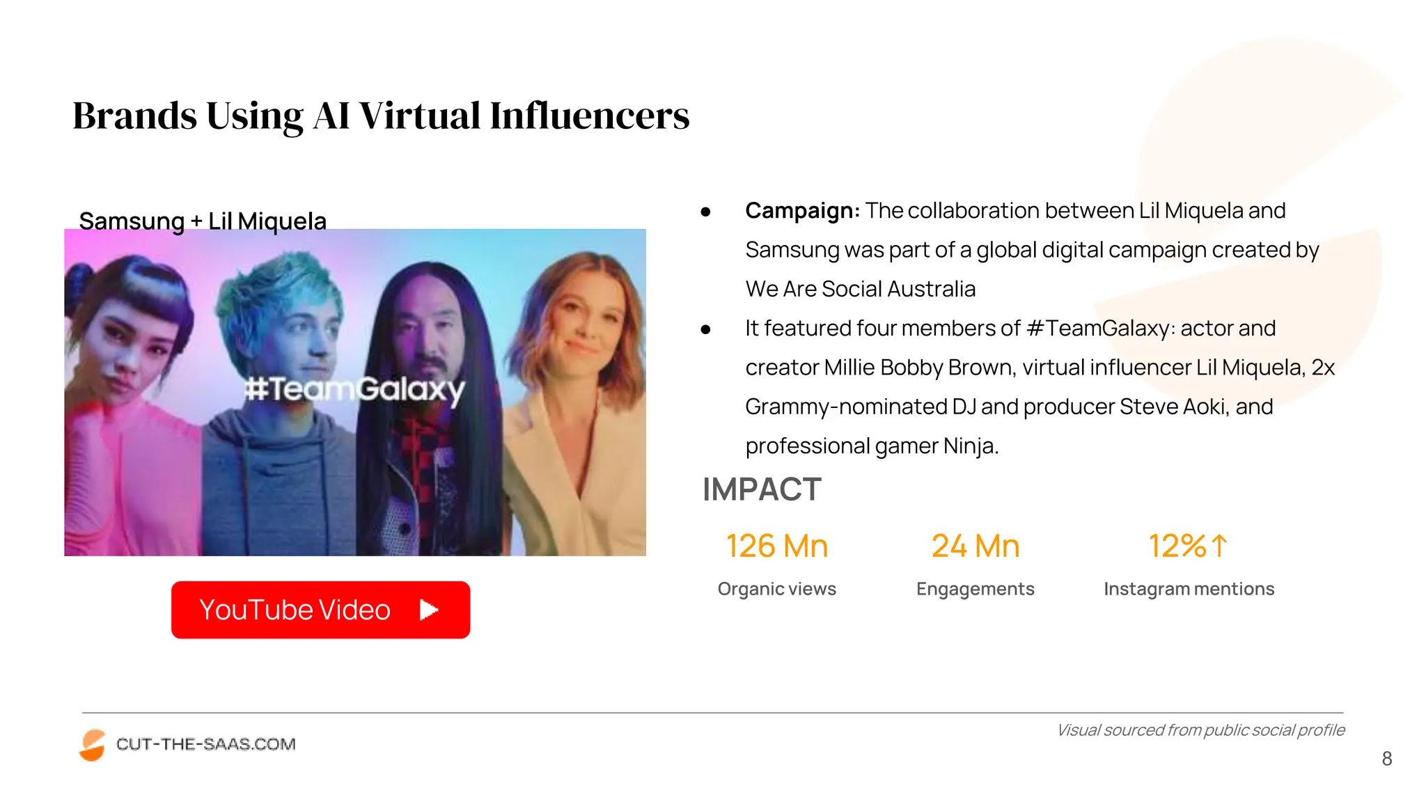 AI Virtual Influencers: The Future of Influencer Marketing | PPTX