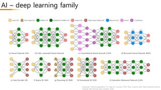 AI based computer vision use cases for researcher | PDF