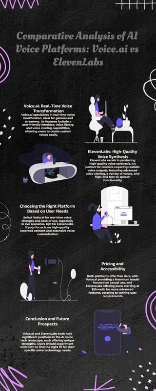 [Infographic] Voice.ai vs ElevenLabs: A Comprehensive Comparison of AI ...