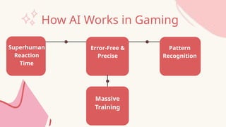 AI vs. Pro Gamers: Can Artificial Intelligence Outplay the Best? | PPTX