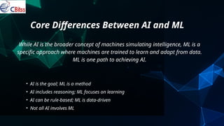 AI vs. Machine Learning Understanding the Core Differences.pptx