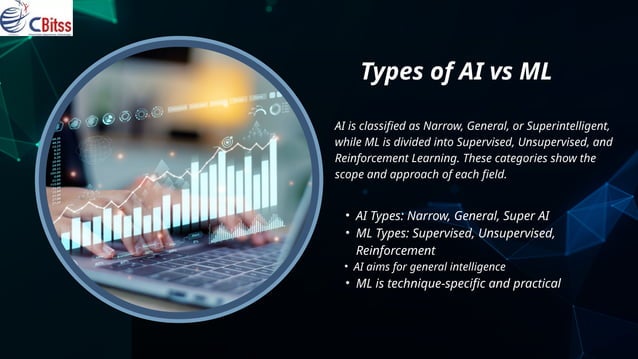 AI vs. Machine Learning Understanding the Core Differences.pptx