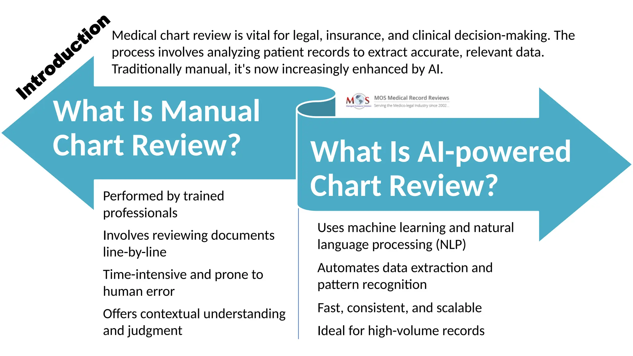 AI vs. Manual Medical Chart Review A Comparison.pptx