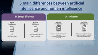 Artificial Intelligence Vs Human Intelligence | PPTX