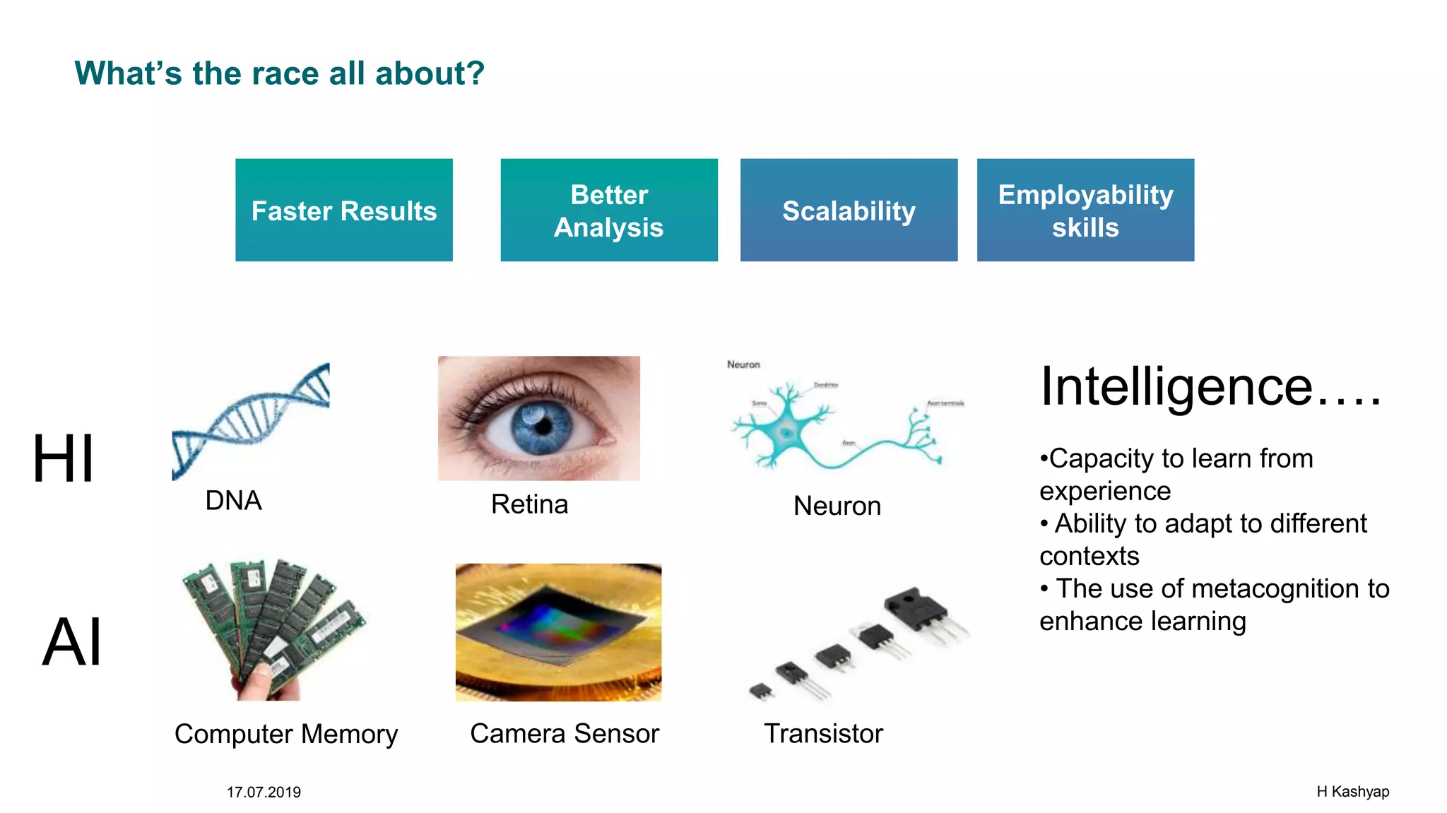 Artificial Intelligence & Human Intelligence | PPTX