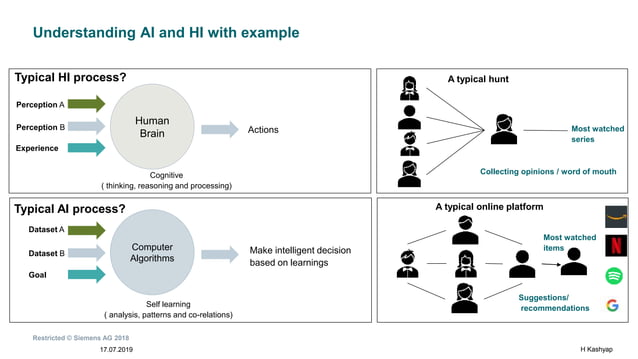 Artificial Intelligence & Human Intelligence | PPTX