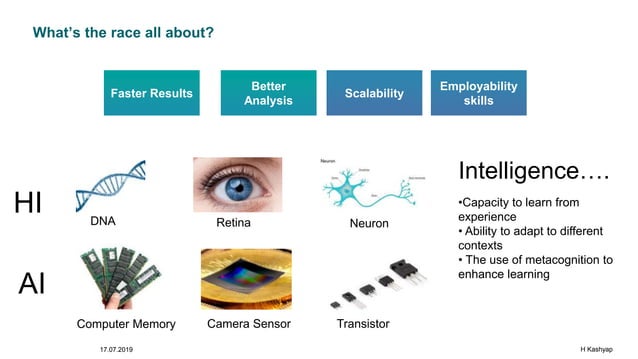Artificial Intelligence & Human Intelligence | PPTX