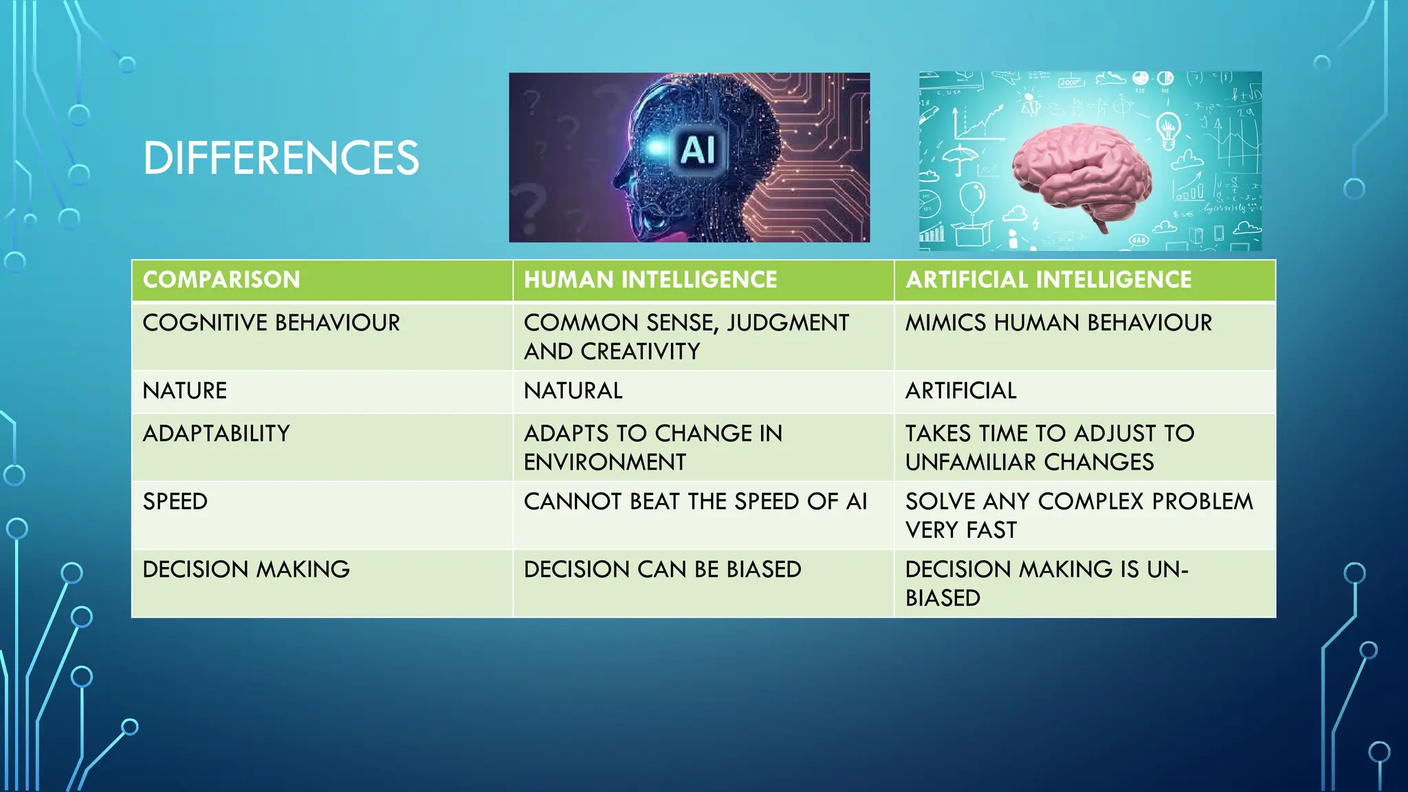 a ppt on AI i.e. artificial intelligence vs human intelligence.pptx
