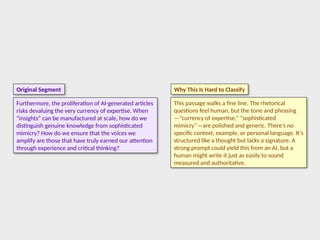 AI vs Human Writing: Can You Tell the Difference? | PPTX