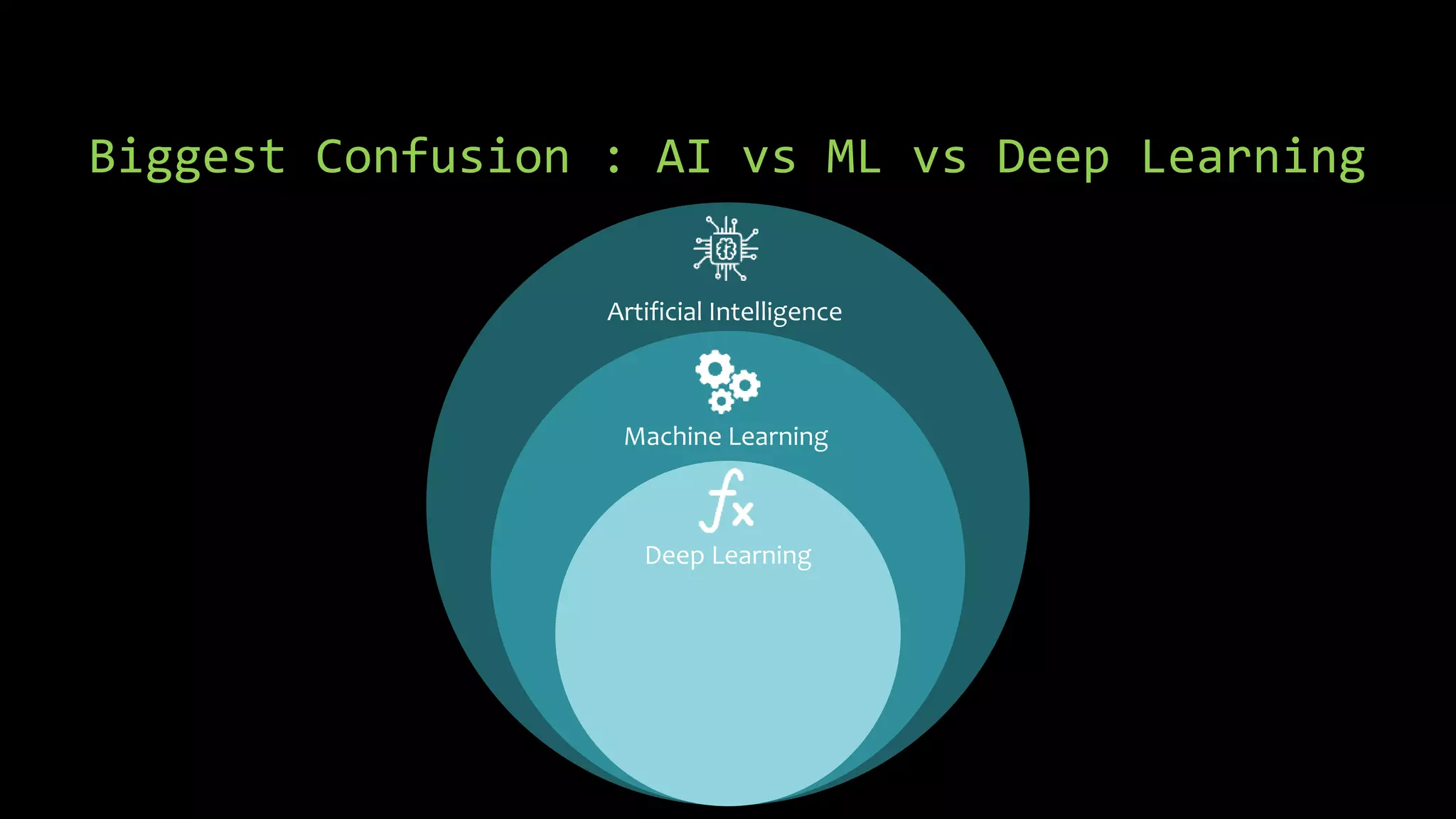 Ai vs machine learning vs deep learning | PPTX