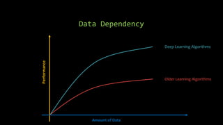 Ai vs machine learning vs deep learning | PPTX