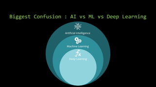 Ai vs machine learning vs deep learning | PPTX