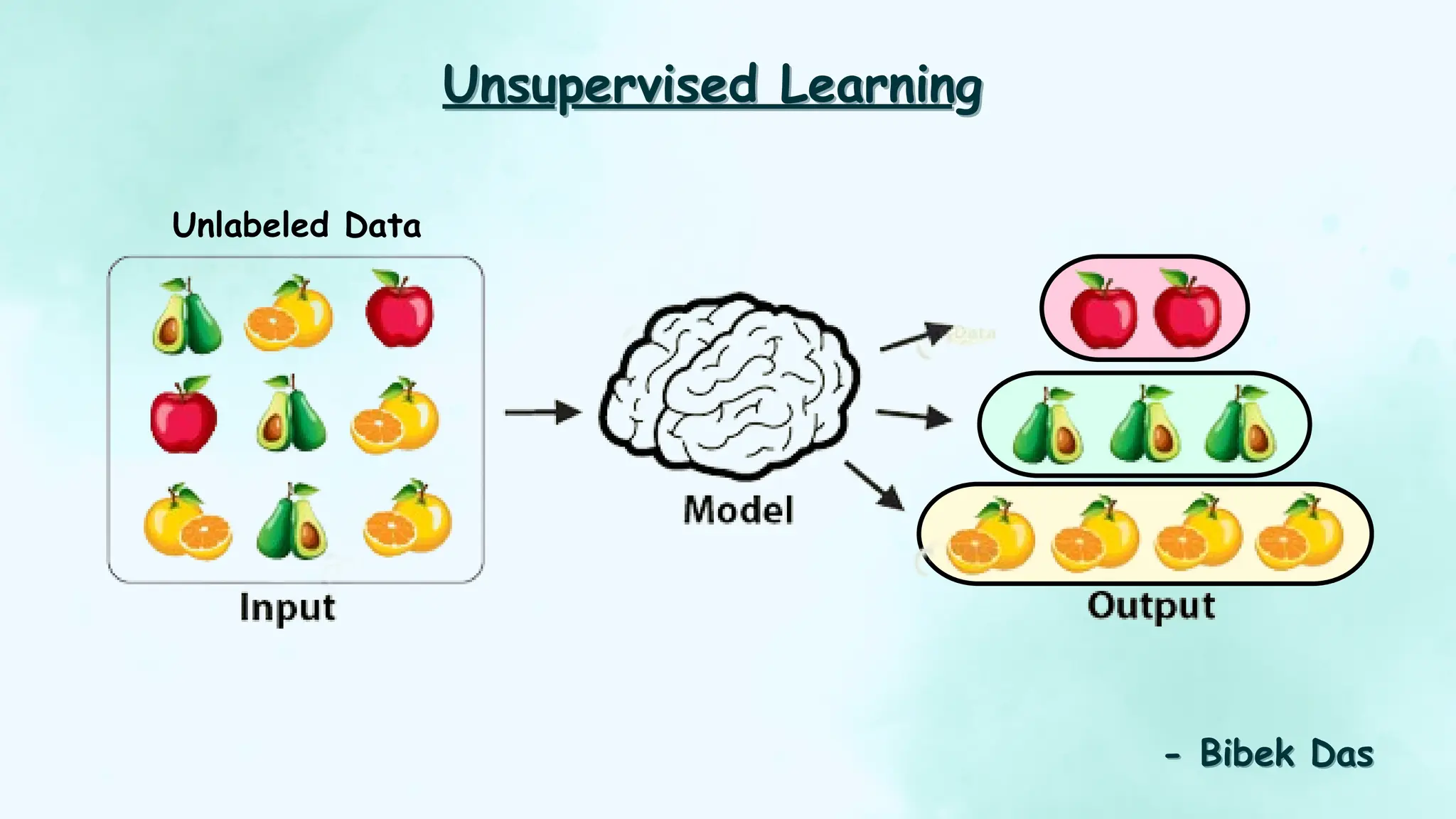 Artificial Intelligence Vs Machine Learning Vs Deep Learning | PPT
