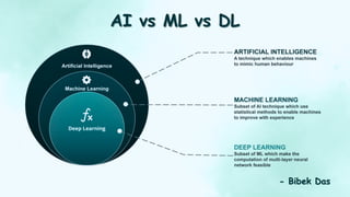 Artificial Intelligence Vs Machine Learning Vs Deep Learning | PPT