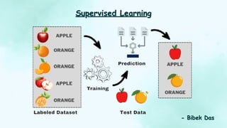 Artificial Intelligence Vs Machine Learning Vs Deep Learning | PPT