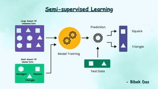 Artificial Intelligence Vs Machine Learning Vs Deep Learning | PPT