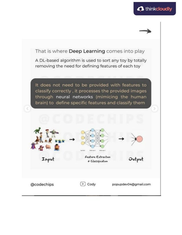 Understanding AI vs ML vs DL | PDF