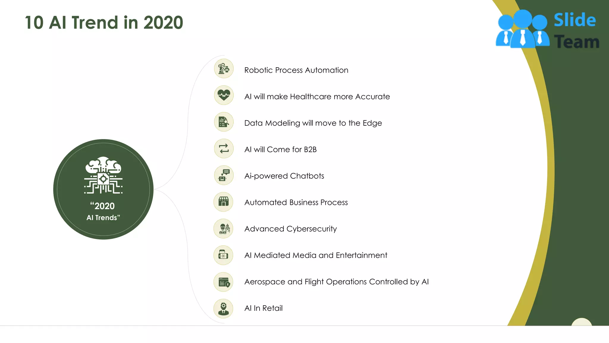 AI Vs ML Vs DL PowerPoint Presentation Slide Templates Complete Deck | PDF