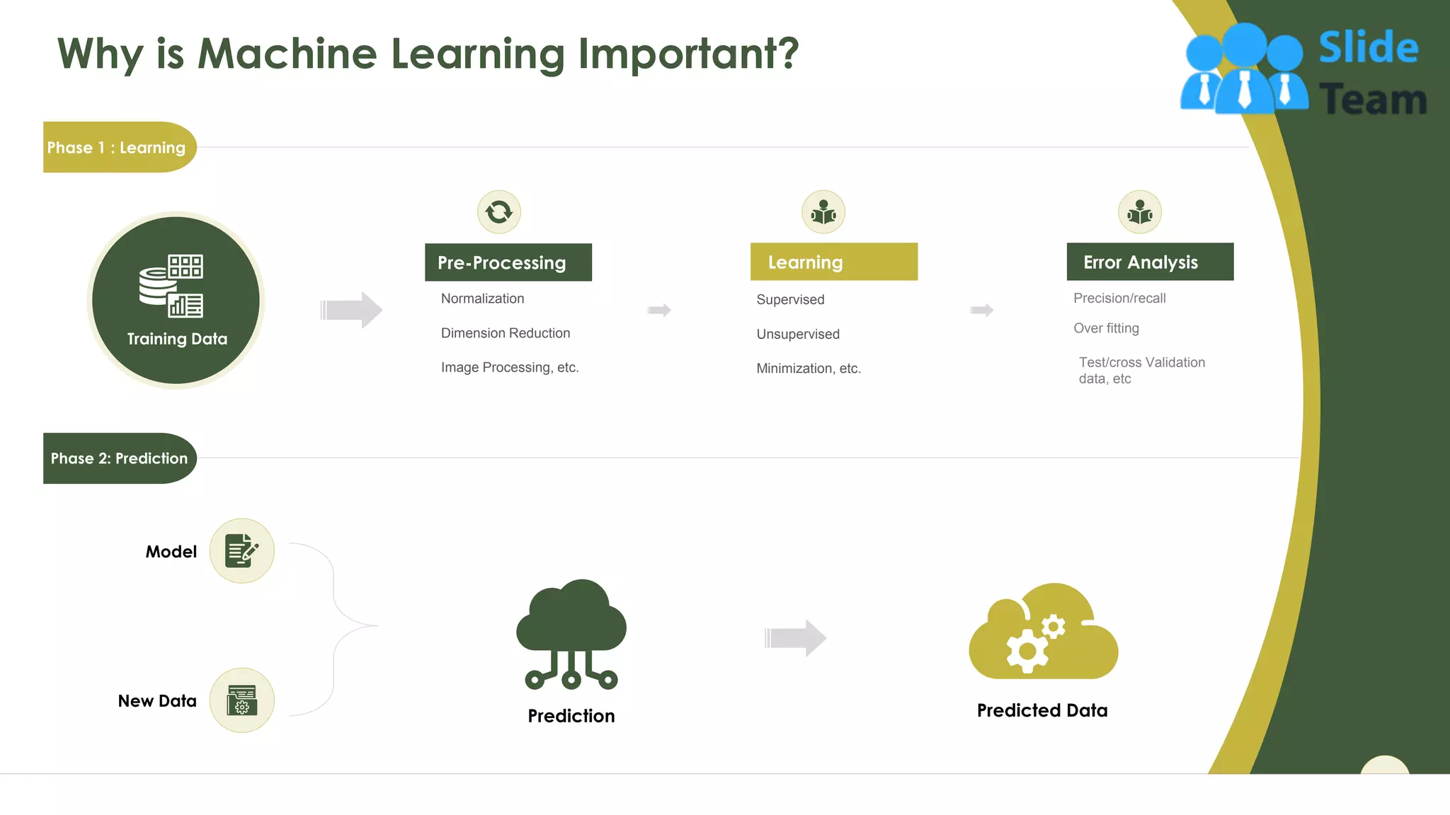 AI Vs ML Vs DL PowerPoint Presentation Slide Templates Complete Deck | PDF