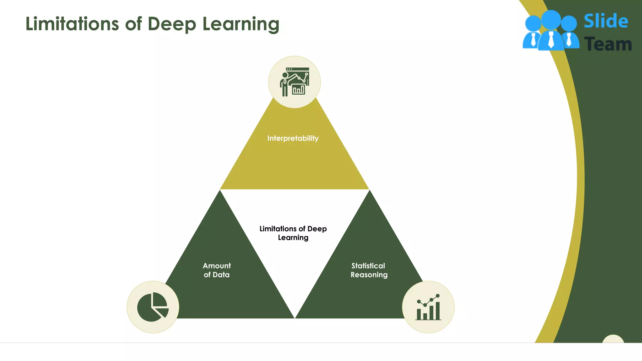 AI Vs ML Vs DL PowerPoint Presentation Slide Templates Complete Deck | PDF