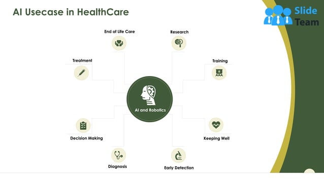 AI Vs ML Vs DL PowerPoint Presentation Slide Templates Complete Deck ...